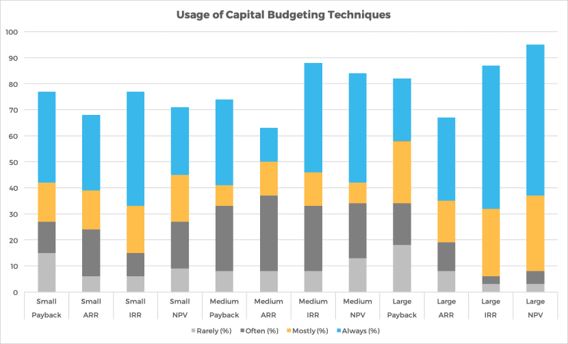 What is Capital Budgeting - Fervent | Finance Courses, Investing Courses