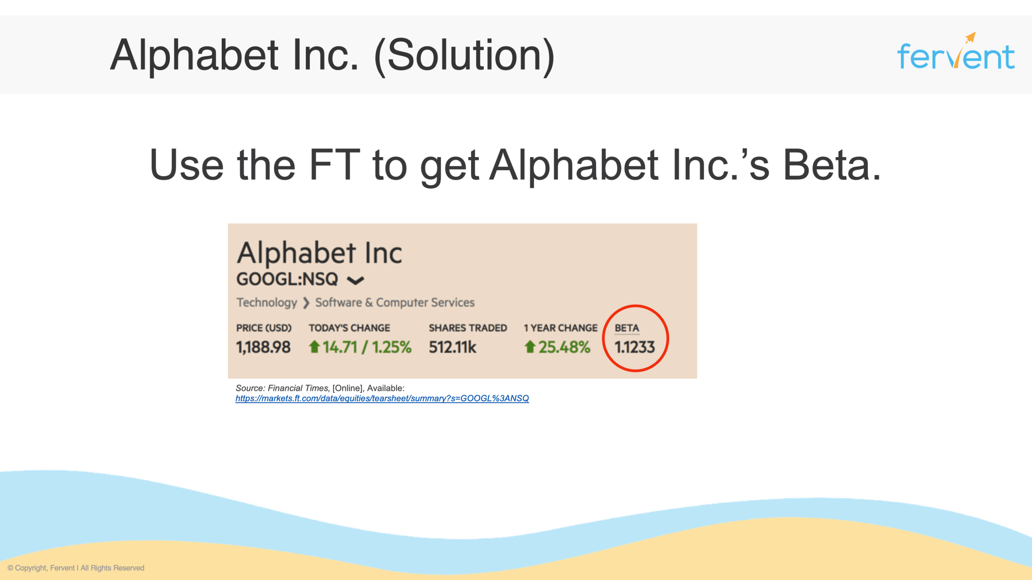 The Capital Asset Pricing Model (CAPM) Explained