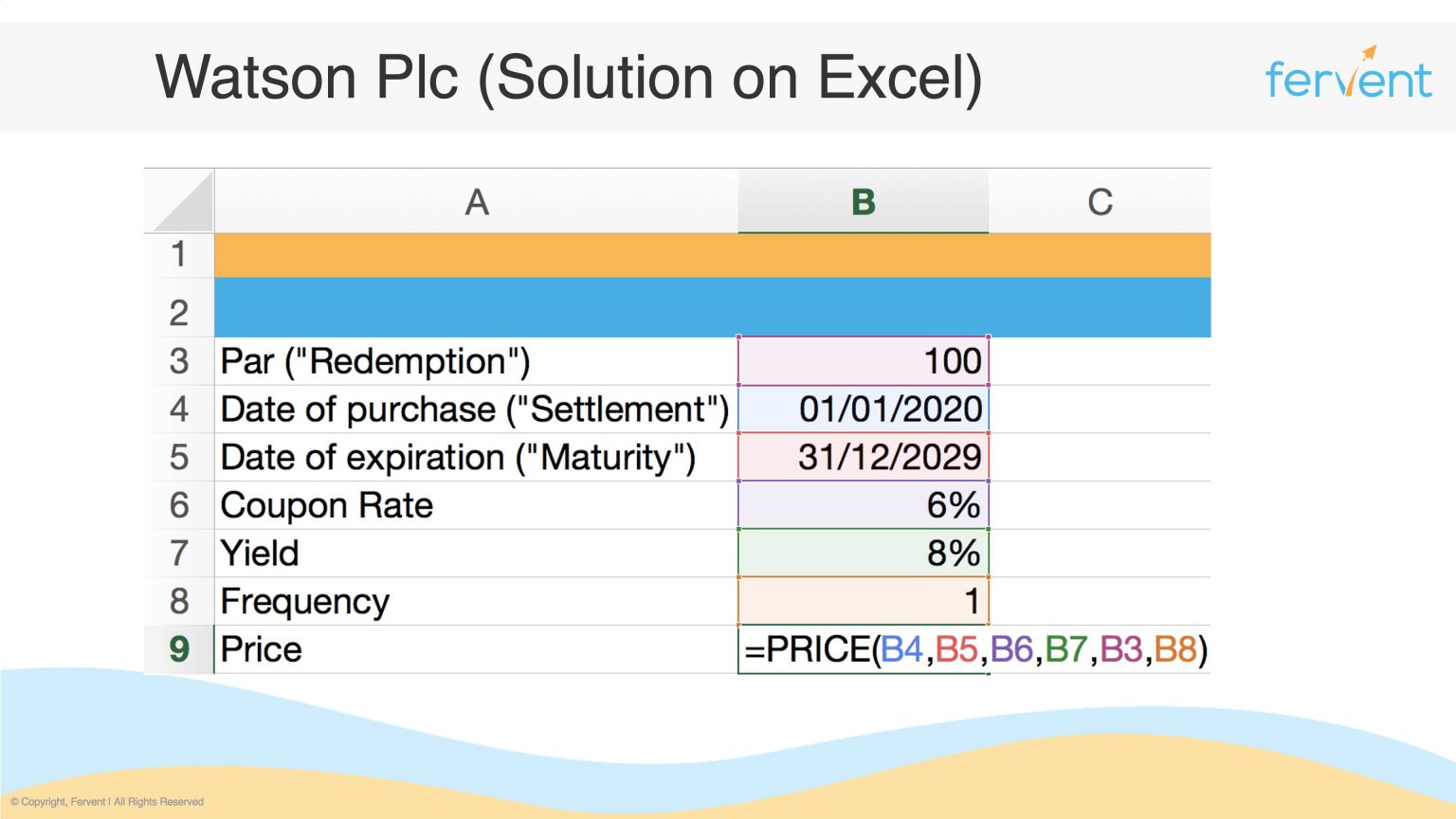 How to Value Bonds - Fixed Income Valuation - In-depth Explanation