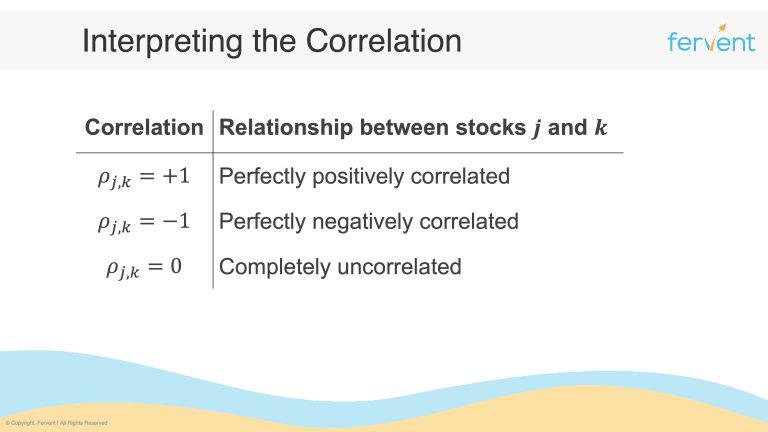 Correlation of Stocks Explained (Interpretation, Formula, Example ...