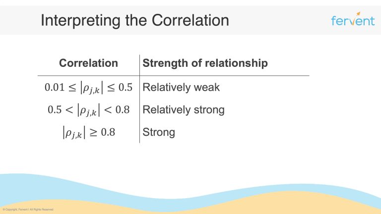 Correlation of Stocks Explained (Interpretation, Formula, Example ...