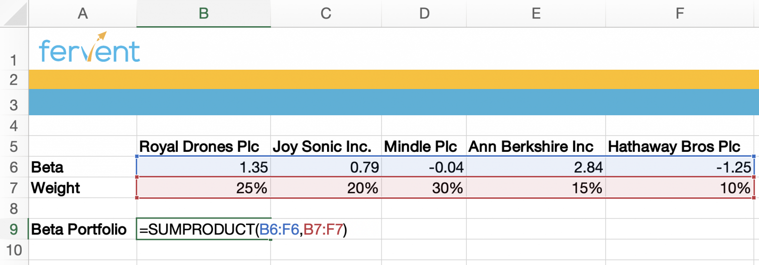 How to Calculate Portfolio Beta Manually & In Excel® - Fervent | Finance Courses, Investing Courses